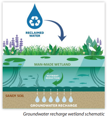 Fact sheet - Southwest Nature Park